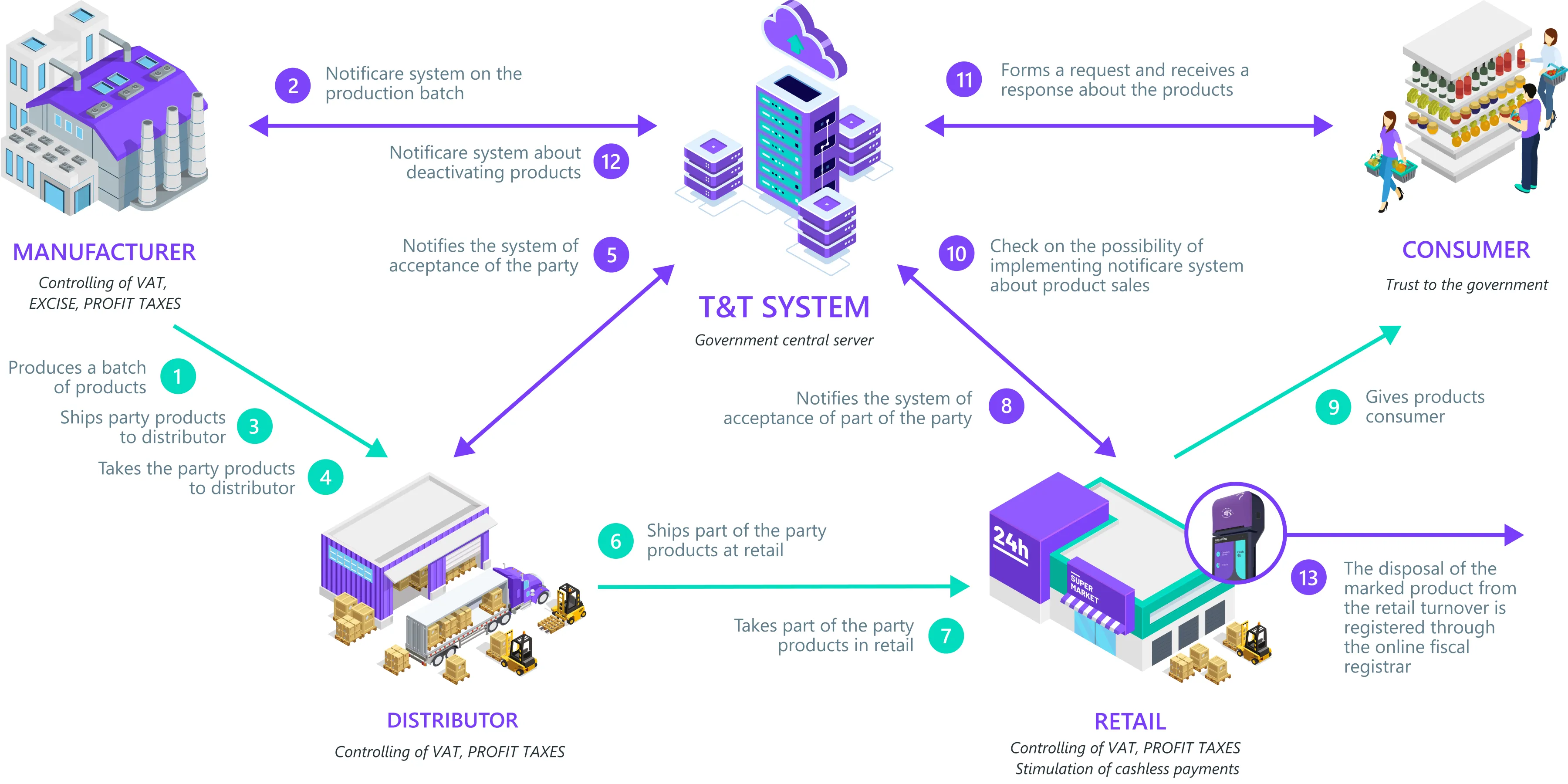 SmartOne Track&Trace