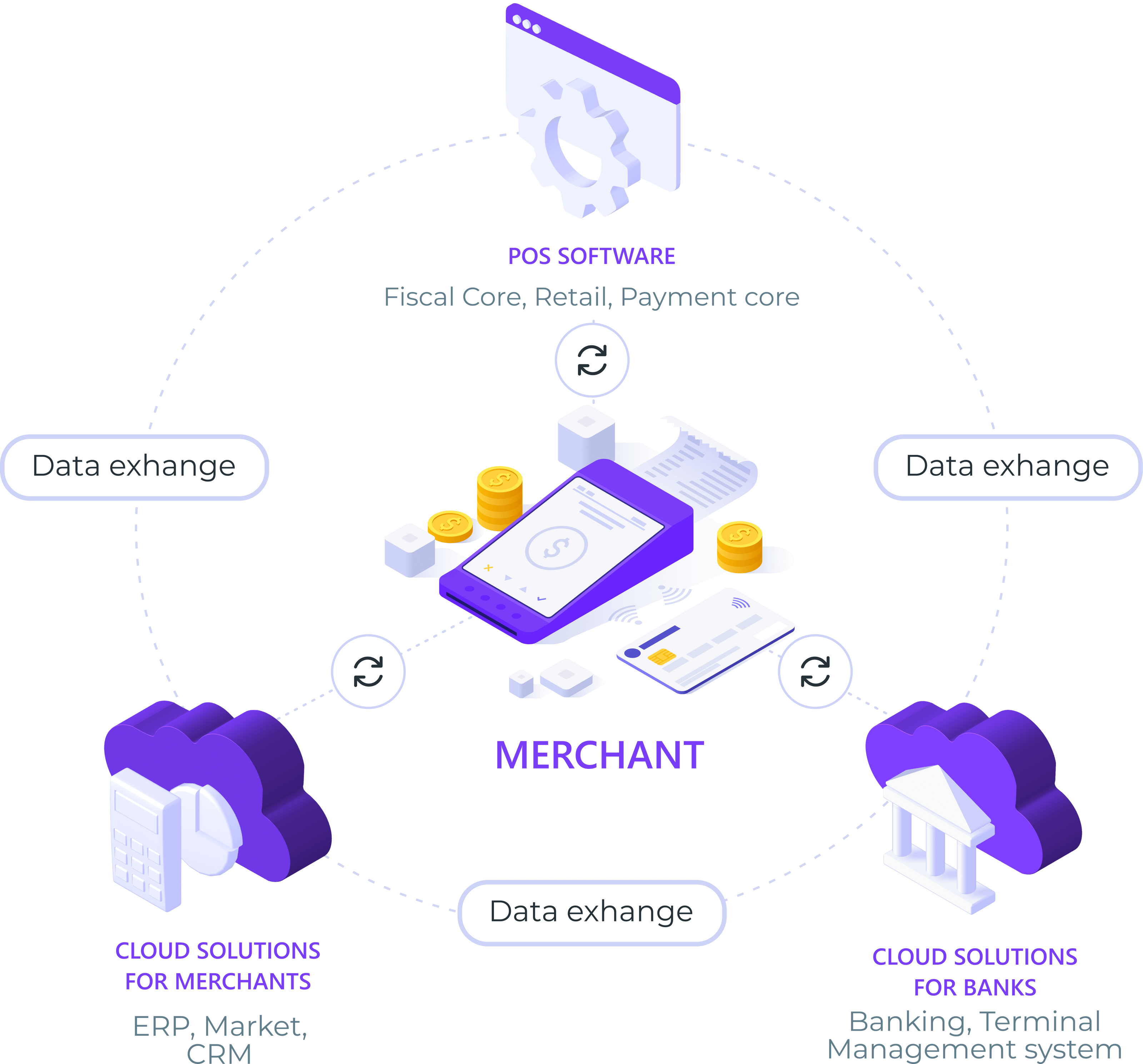 SmartOne is an international expert in Paytech.