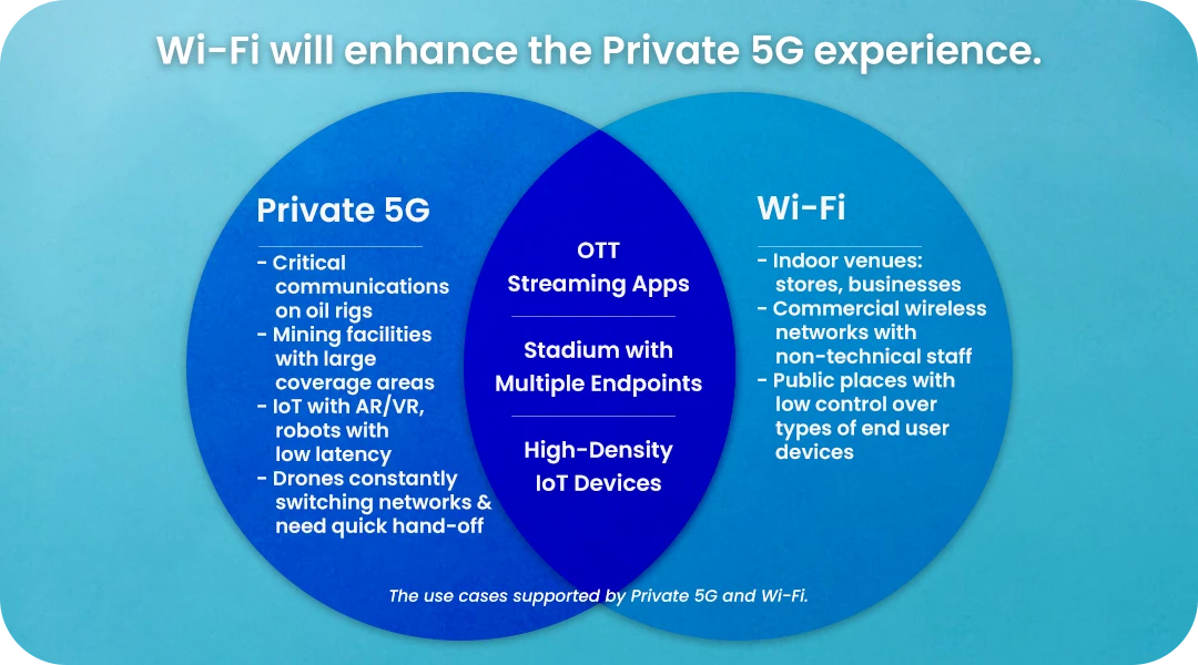 Blog: 5G and Wi-Fi: A Powerful Combination