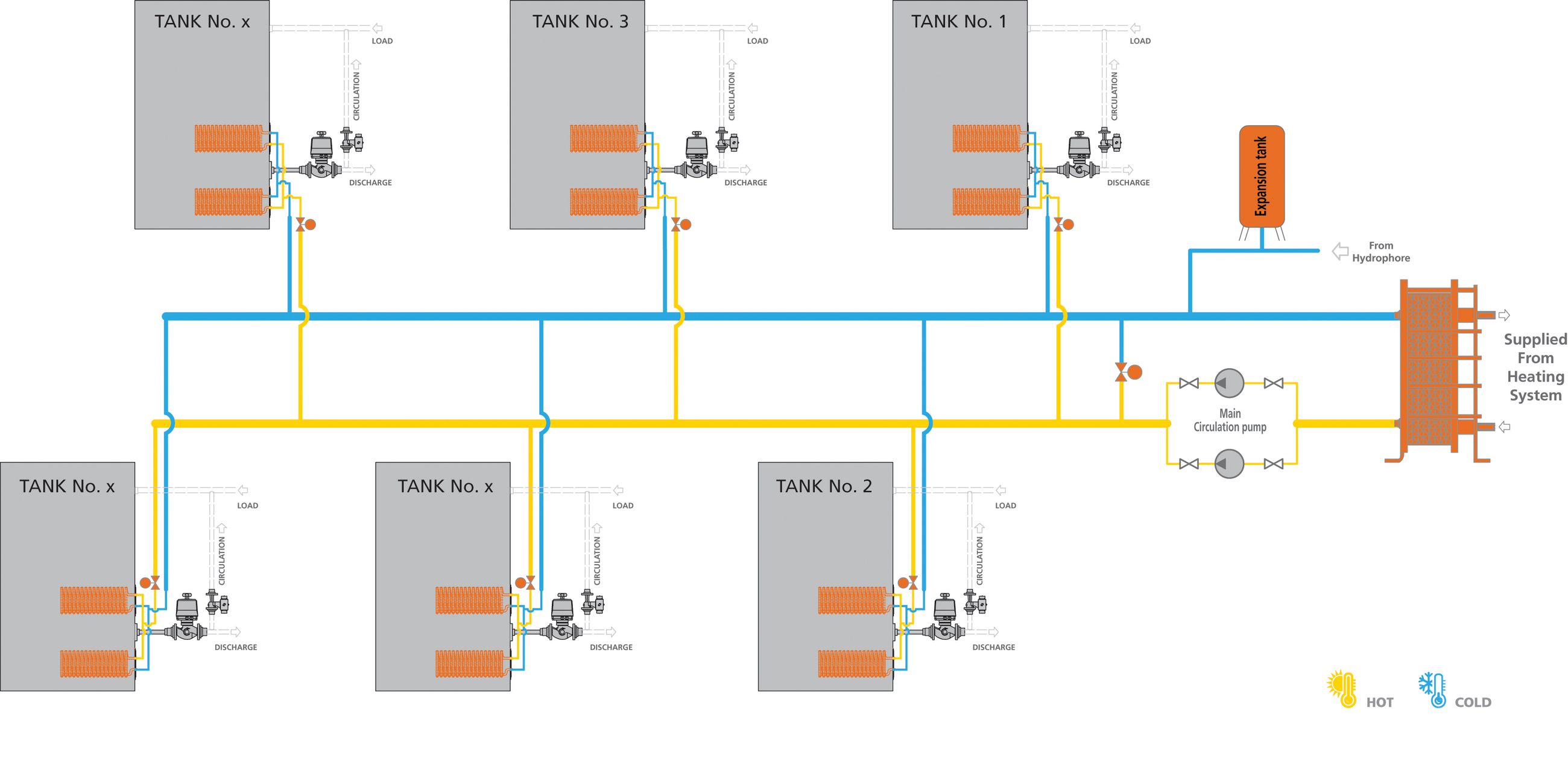 Tank Heating Systems - Thermal Energy Management - Ulmatec