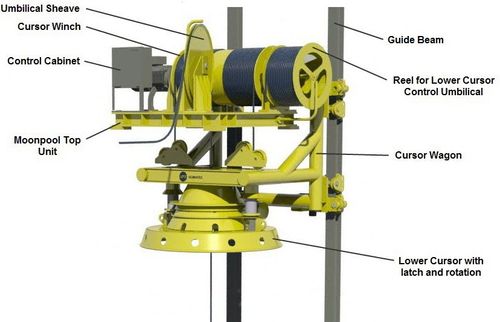 Moonpool LARS-system - Subsea handling - Ulmatec