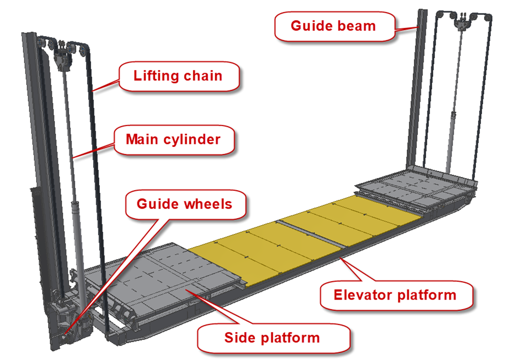 Helicopter hangar - Deck handling and cargo solutions - Ulmatec