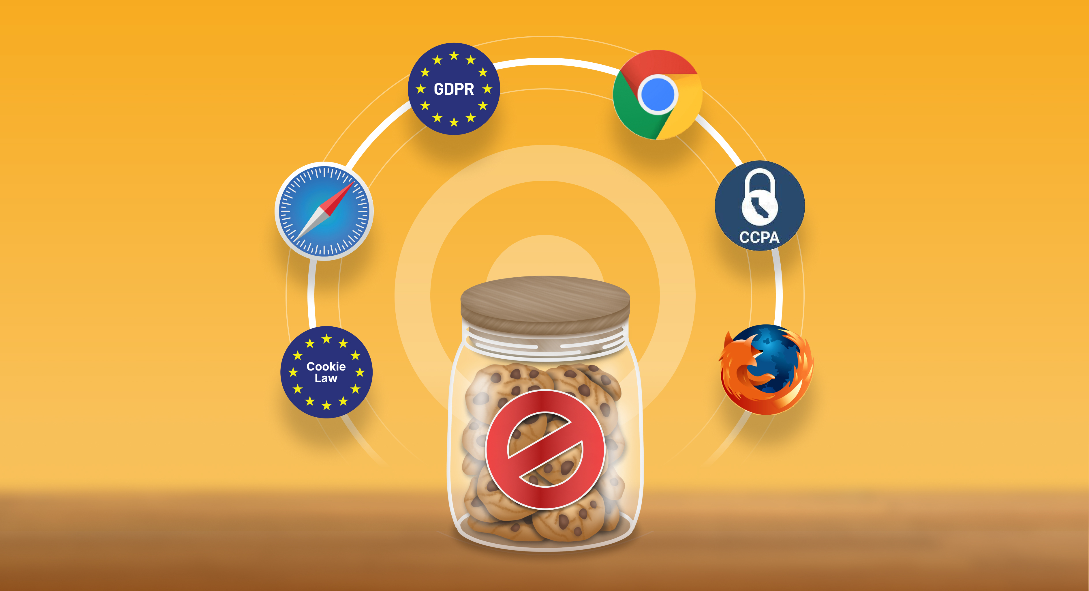 Evolving privacy-first dynamics and a cookies refresher