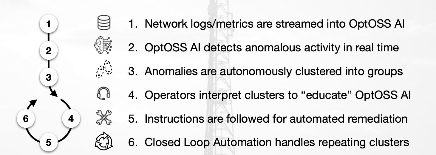 The AI-Driven Future of real-time Telemetry Analytics | Wonder