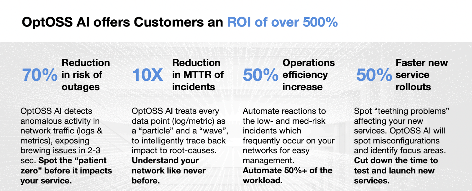 The AI-Driven Future of real-time Telemetry Analytics | Wonder