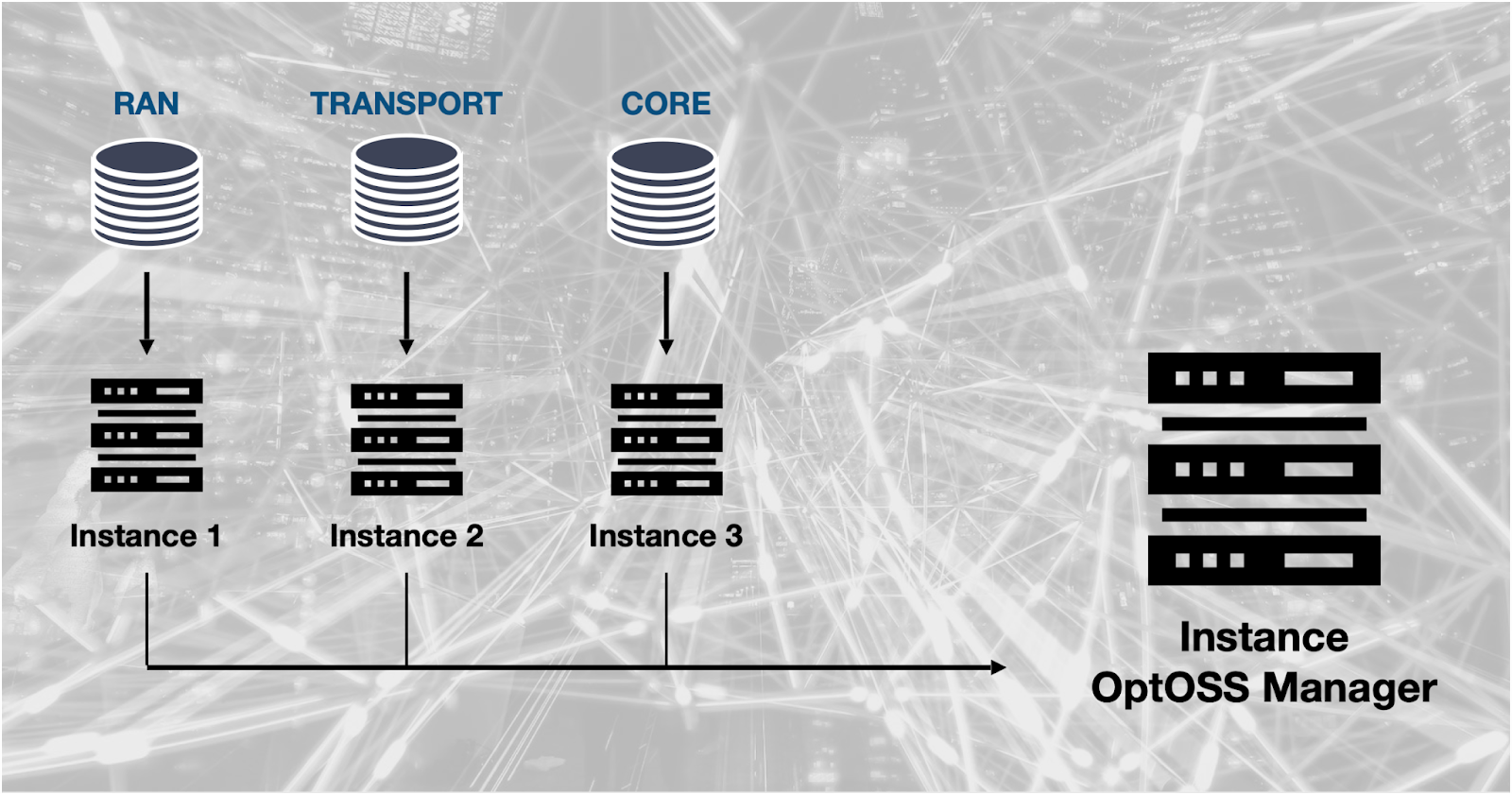 The AI-Driven Future of real-time Telemetry Analytics | Wonder