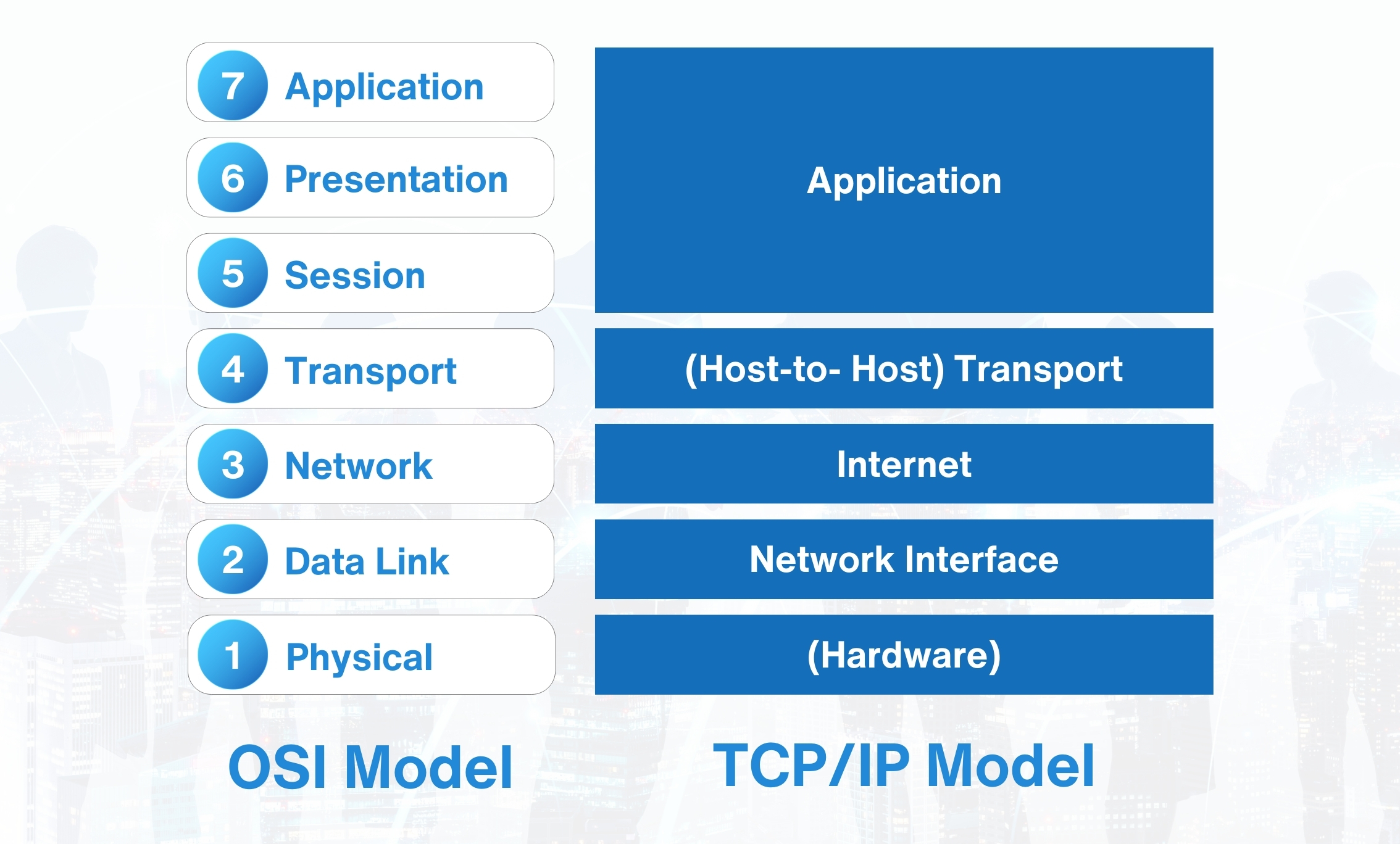 Unveiling the Power of the OSI Model in Network Engineering | Wonder