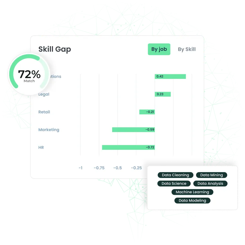 Skill Management Software for HR | Adepti's Innovative Solution