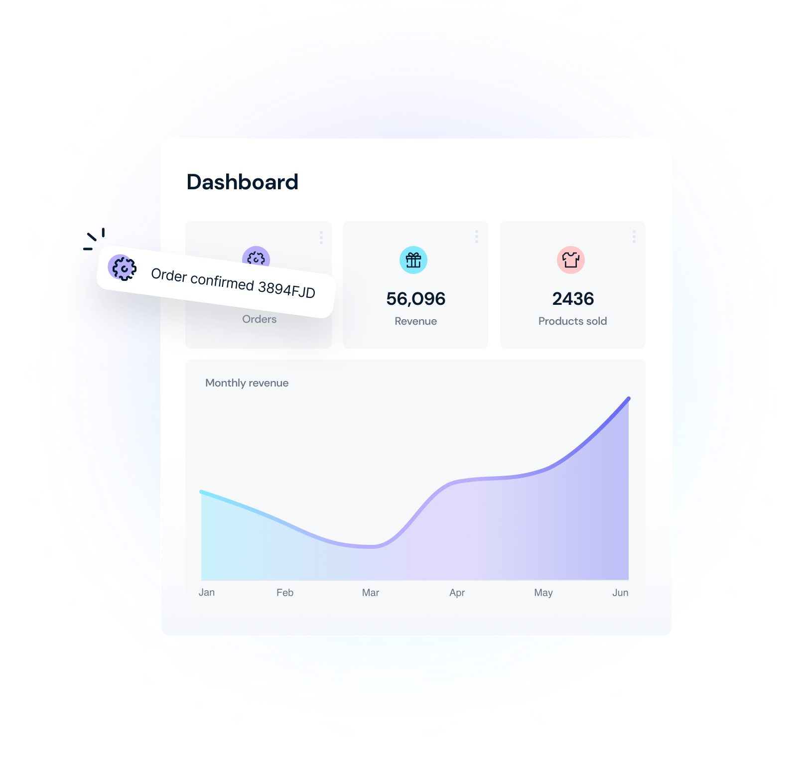 Gift Analytics & Performance | Giftnote