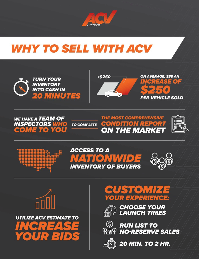 The trusted platform for selling car inventory | ACV Auctions