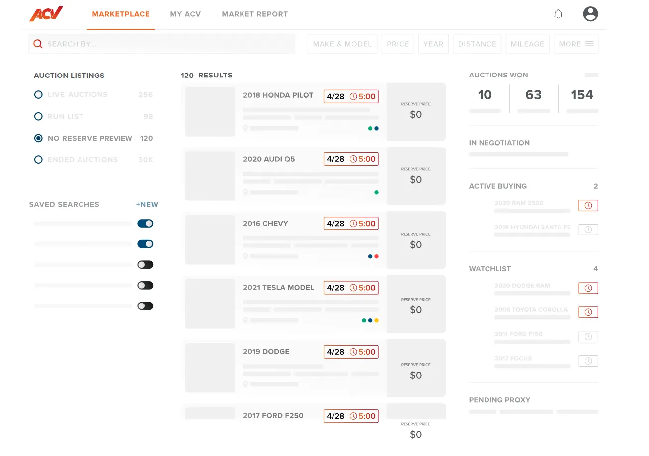 No Reserve Car Auctions | ACV Auctions