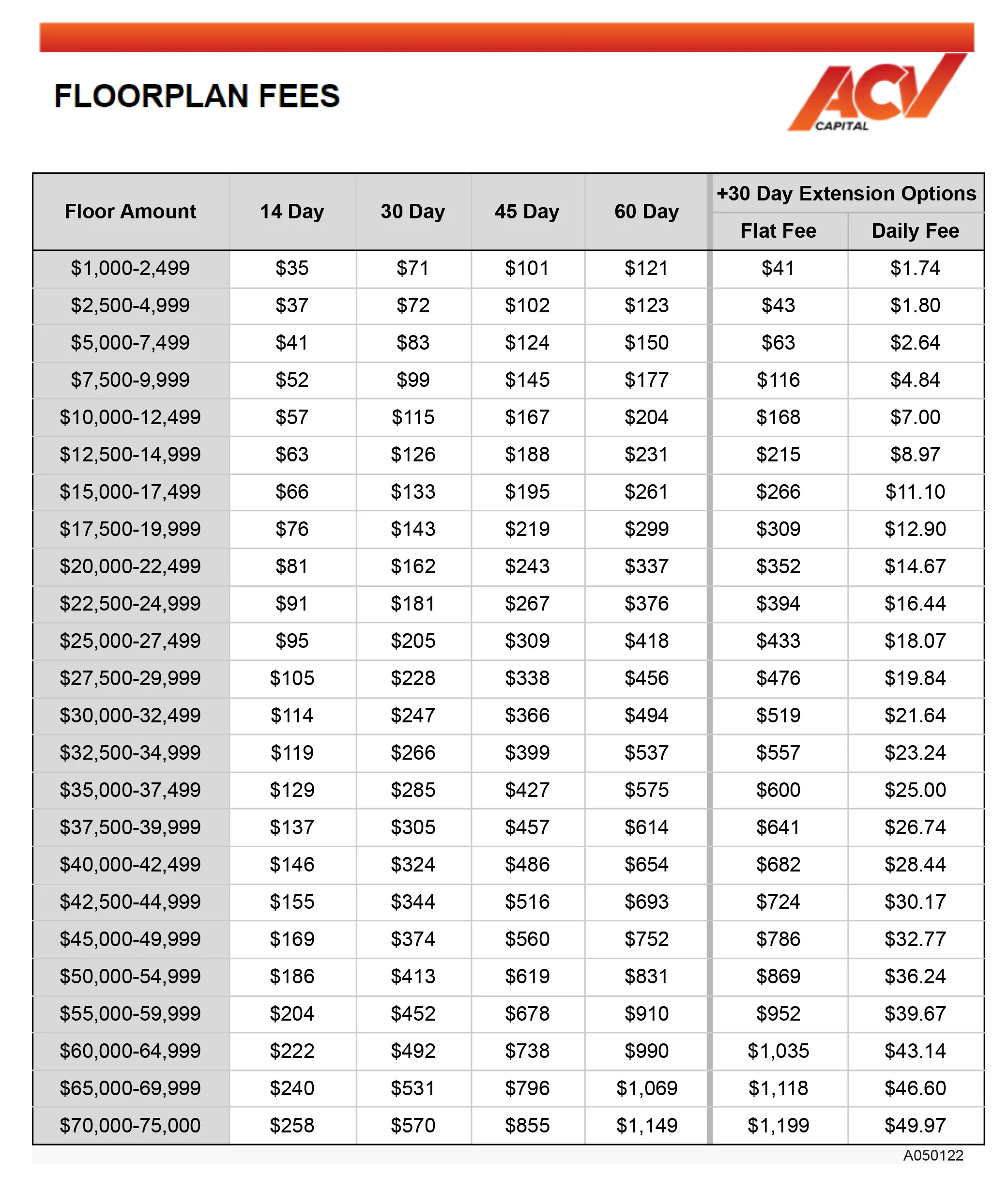 ACV Capital Updates for May 2022 | ACV Auctions