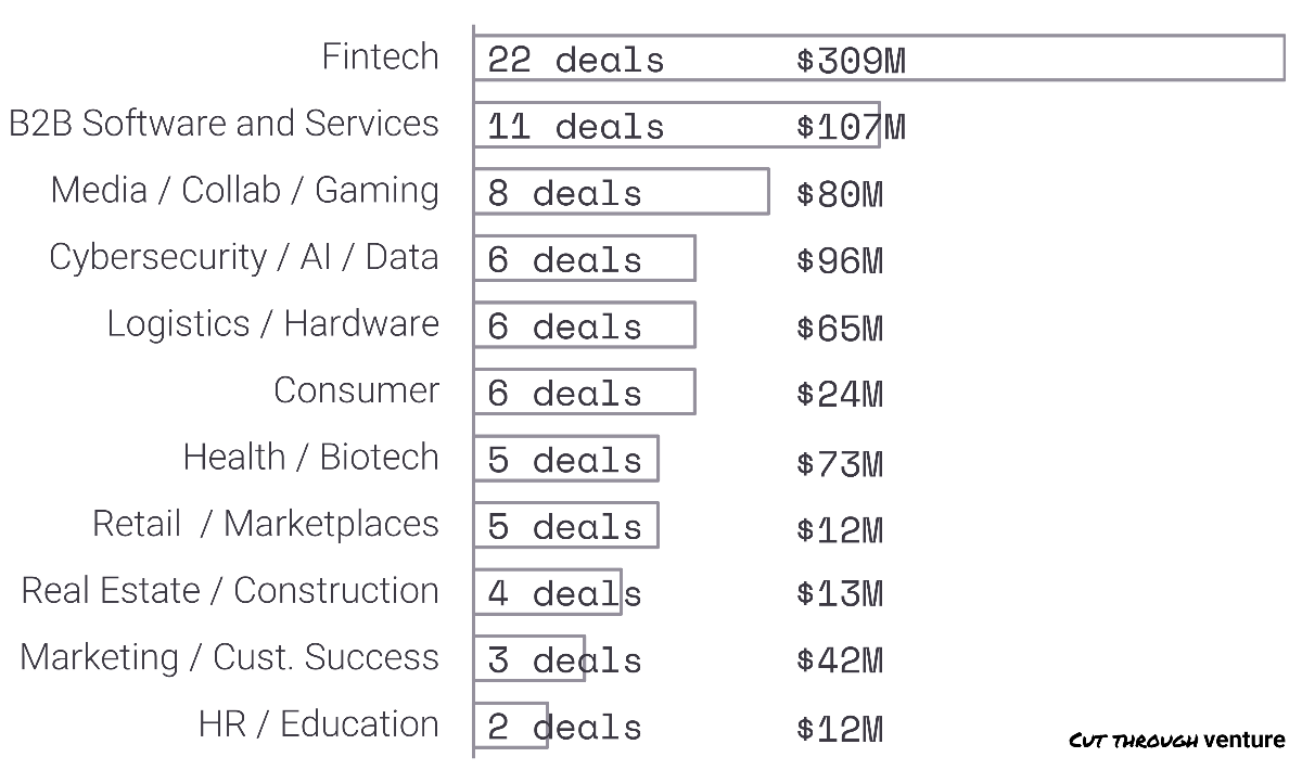CTV Funding News - 1Q 2021 | Insights