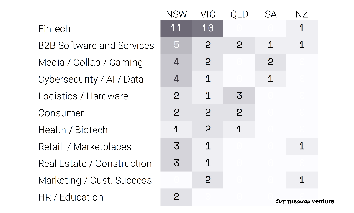 CTV Funding News - 1Q 2021 | Insights