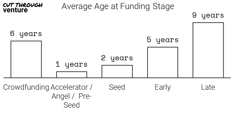 CTV Funding News - July 2021 | Insights