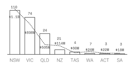 CTV Funding News - 1H 2021 in Review (Deals) | Insights