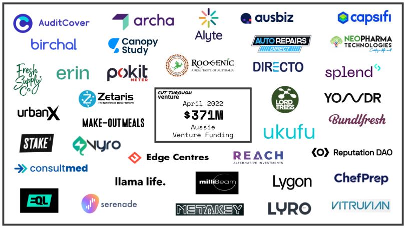 CTV Funding News - April 2022 | Insights