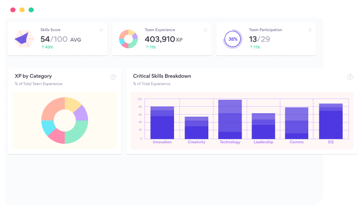 Paddl - Rapid Business Upskilling