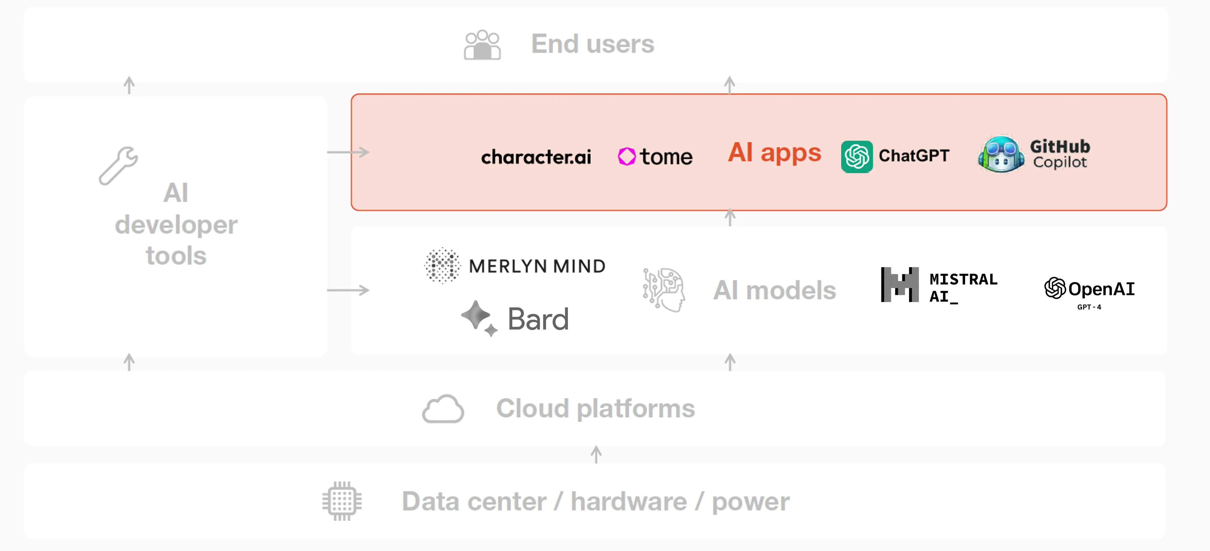 GenAI: From Prompts to Products