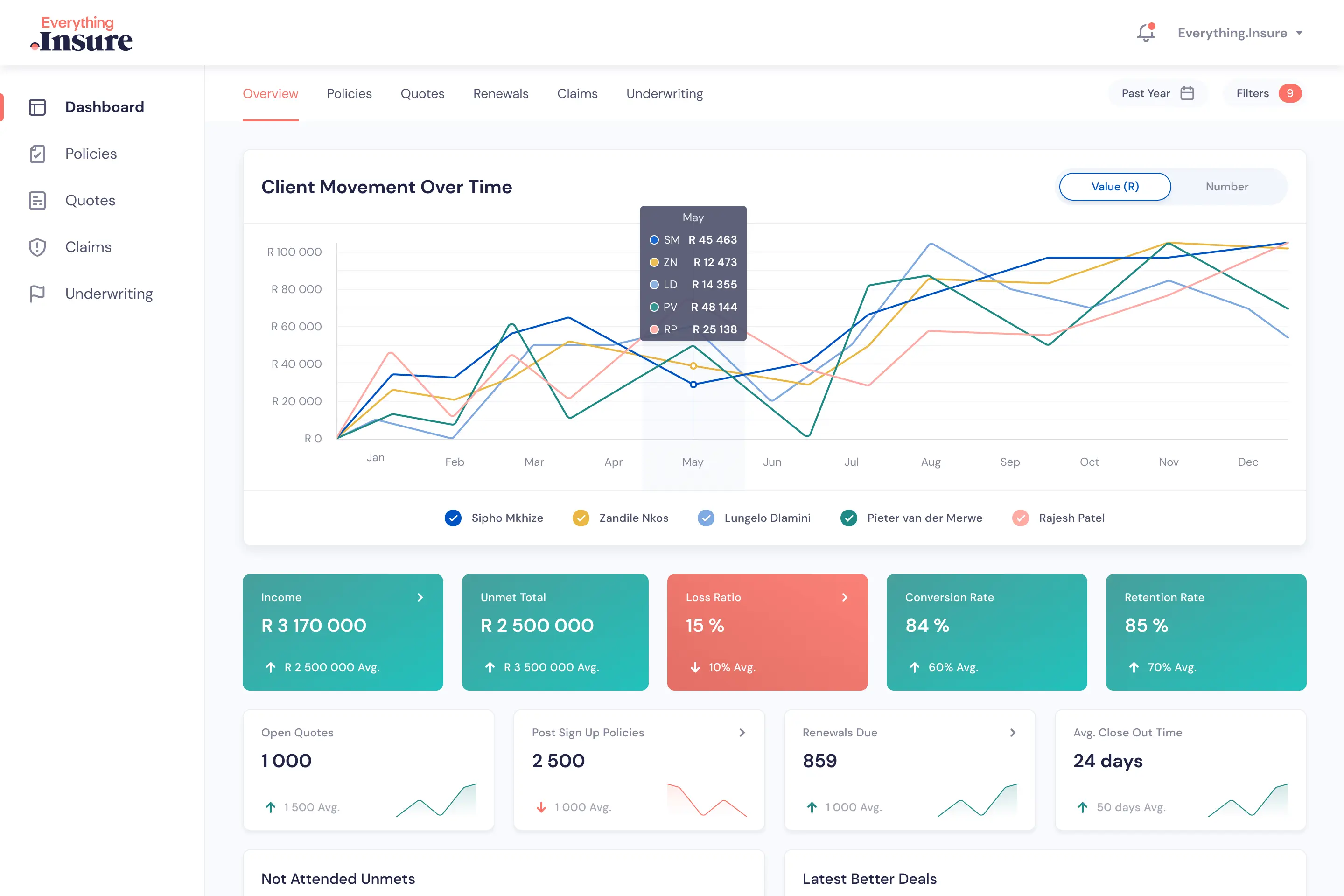 Everything.Insure Web App Design | Now Boarding Digital