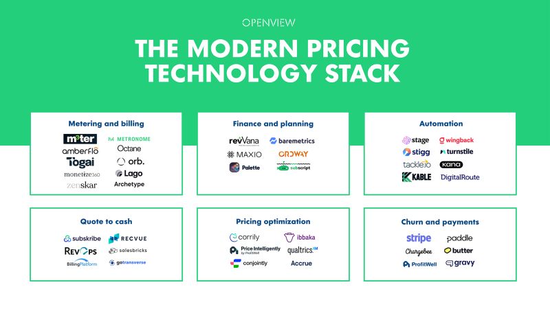 The Modern Pricing Stack