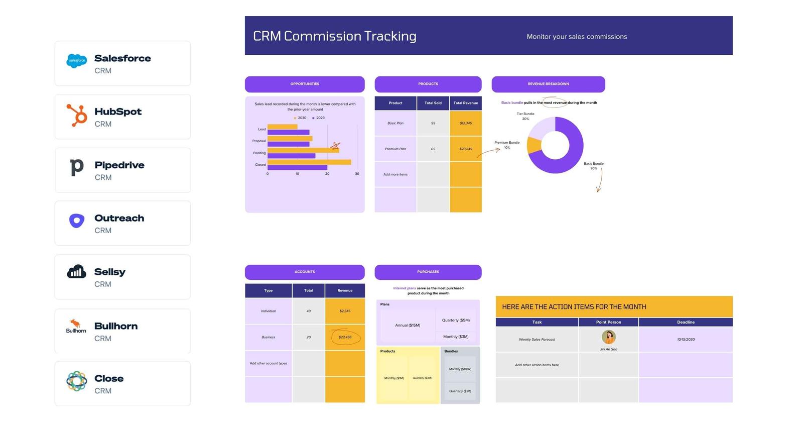 What is the Best Way to do CRM Commission Tracking?