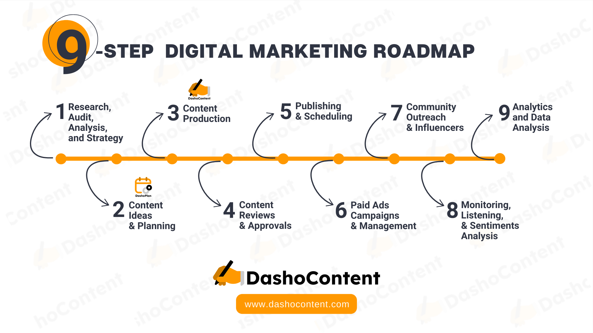 [EXCLUSIVE] 9-Step Social Media Marketing Roadmap