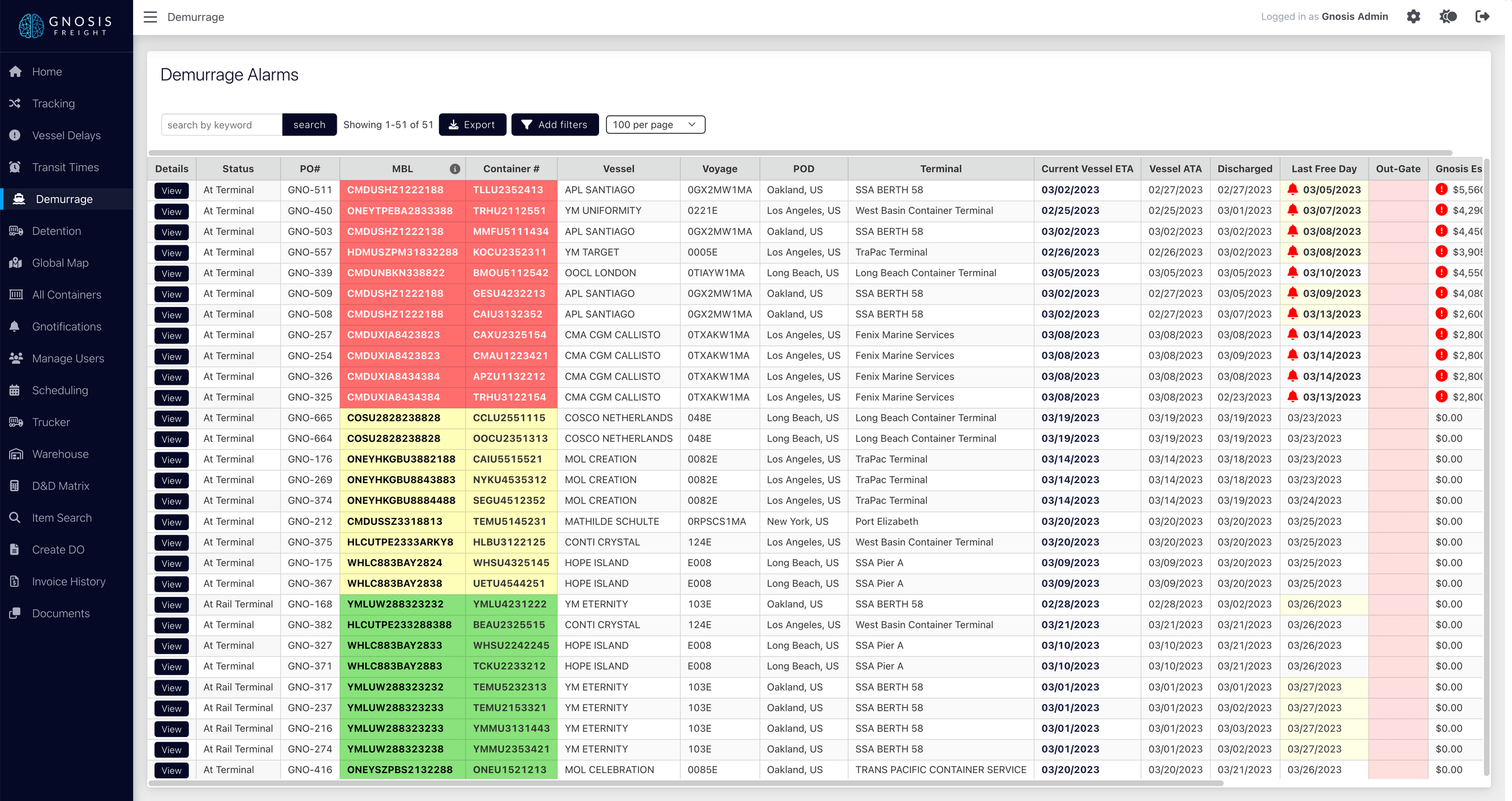 Gnosis Freight | Container Lifecycle Management | Data & API