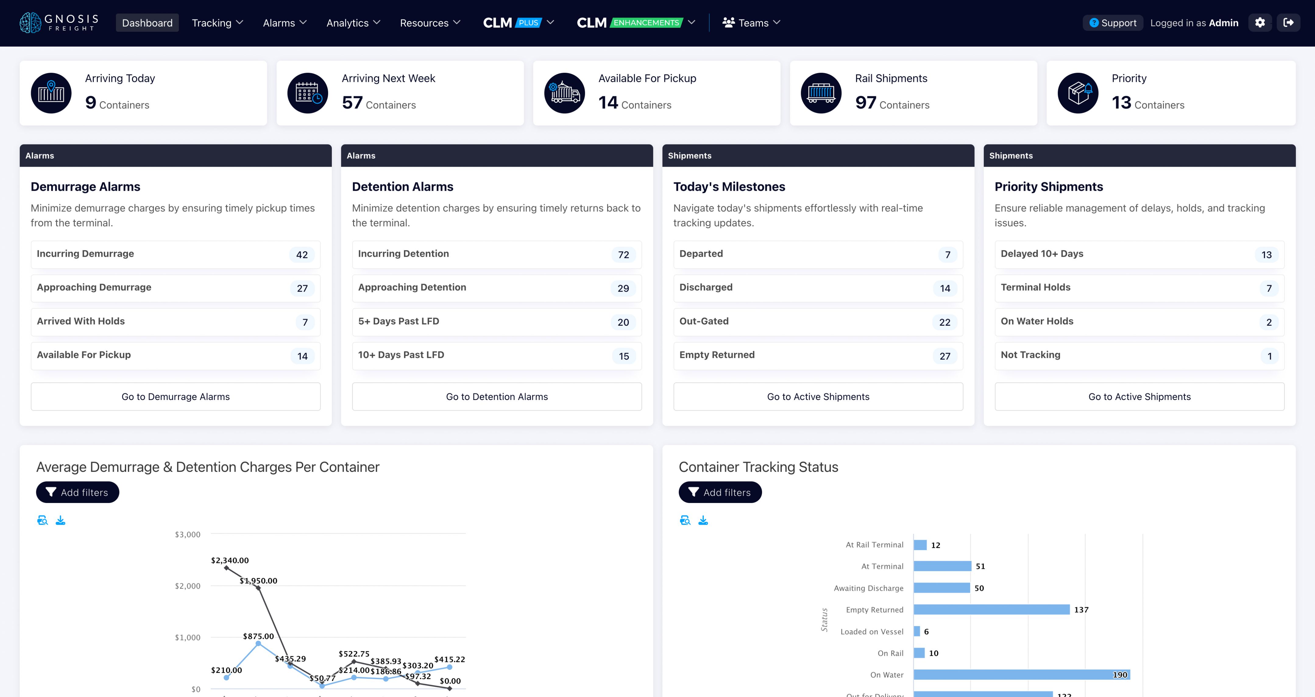 Gnosis Freight | Container Lifecycle Management | Data & API
