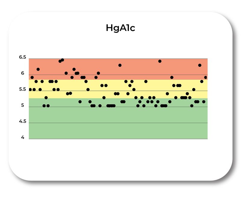 Baseline Test | By NEXT HEALTH