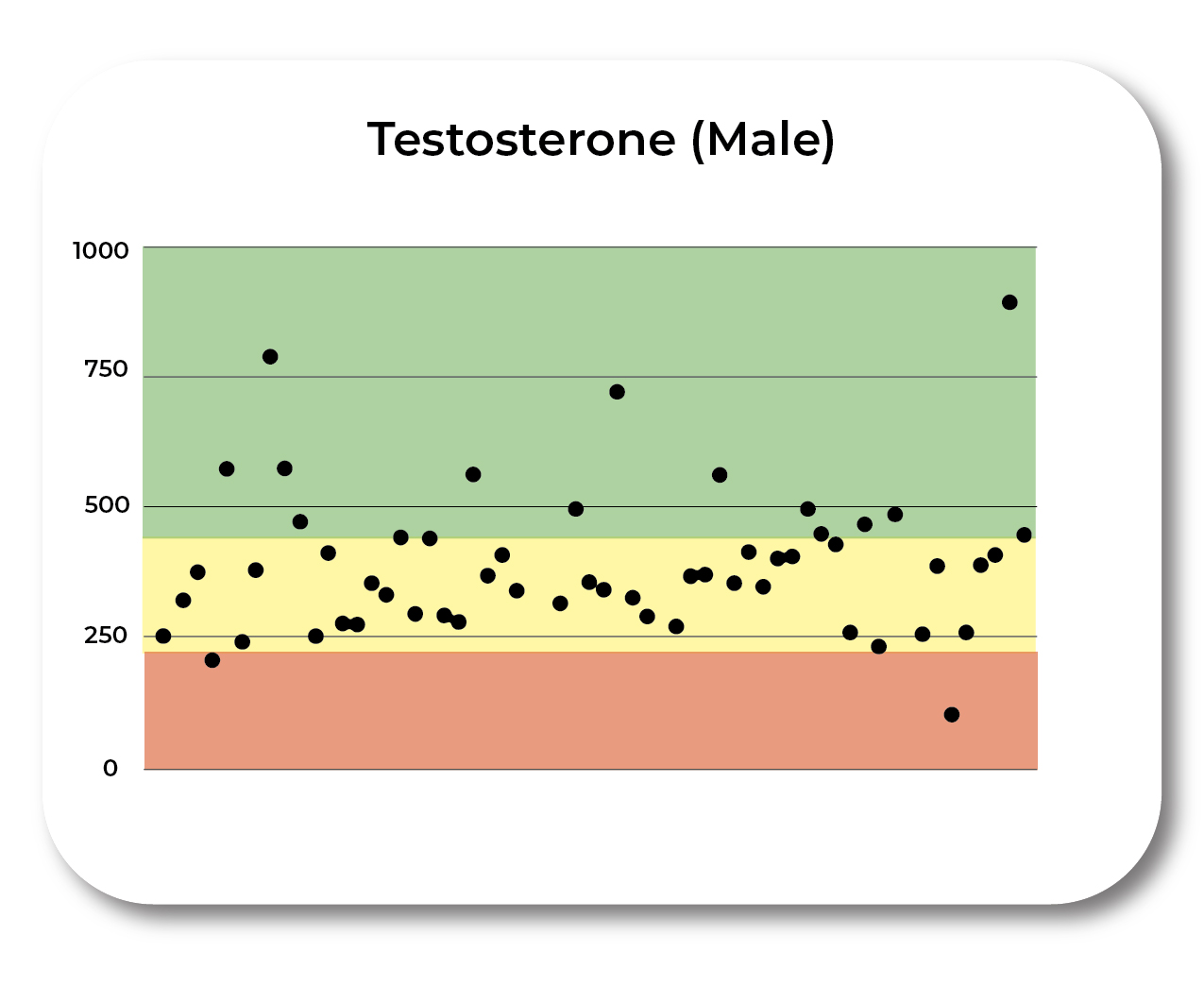 Baseline Test | By NEXT HEALTH