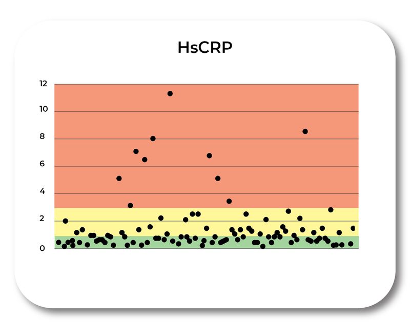 Baseline Test | By NEXT HEALTH