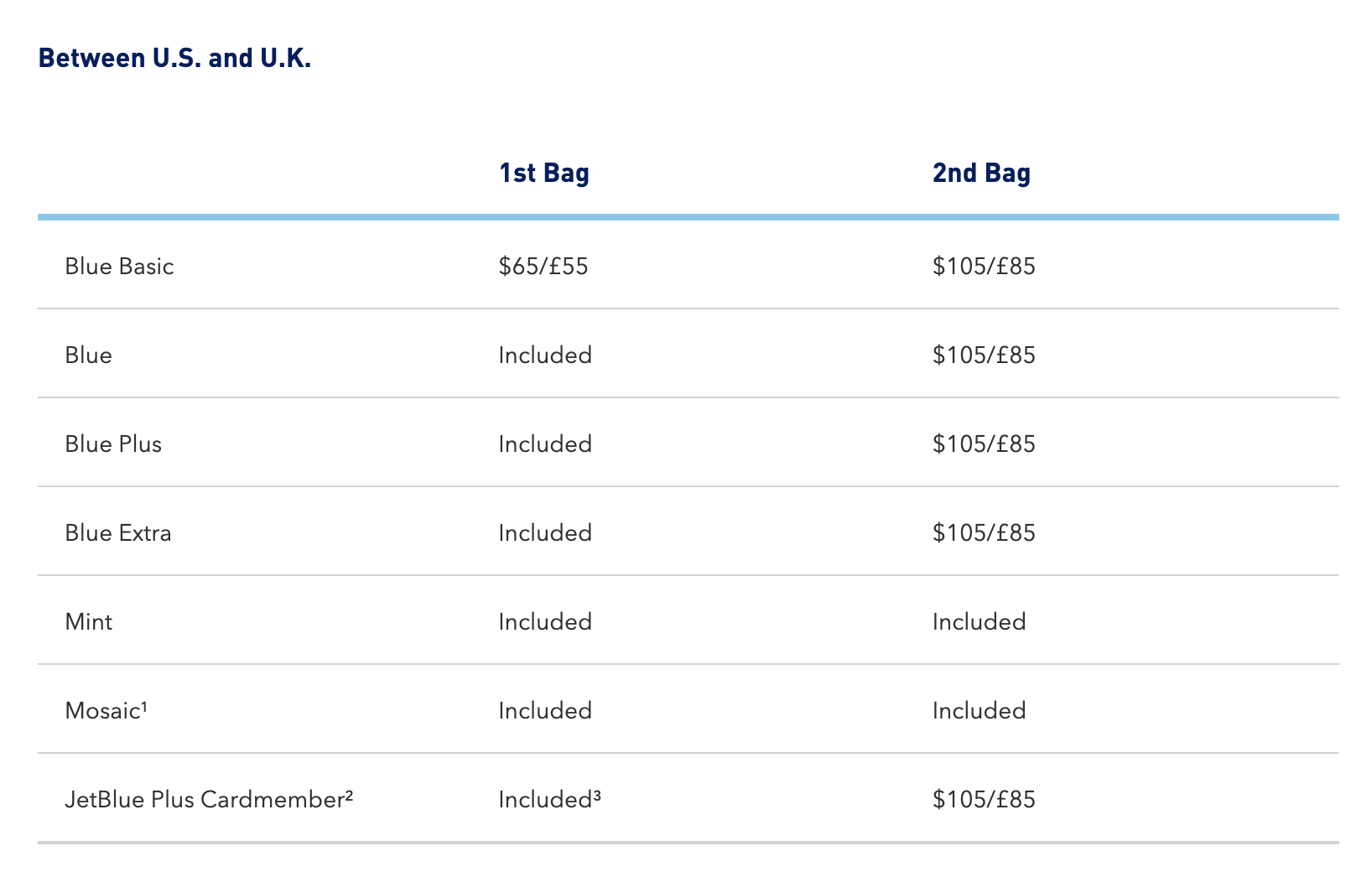 JetBlue Review: Still Worth Flying with in 2024?