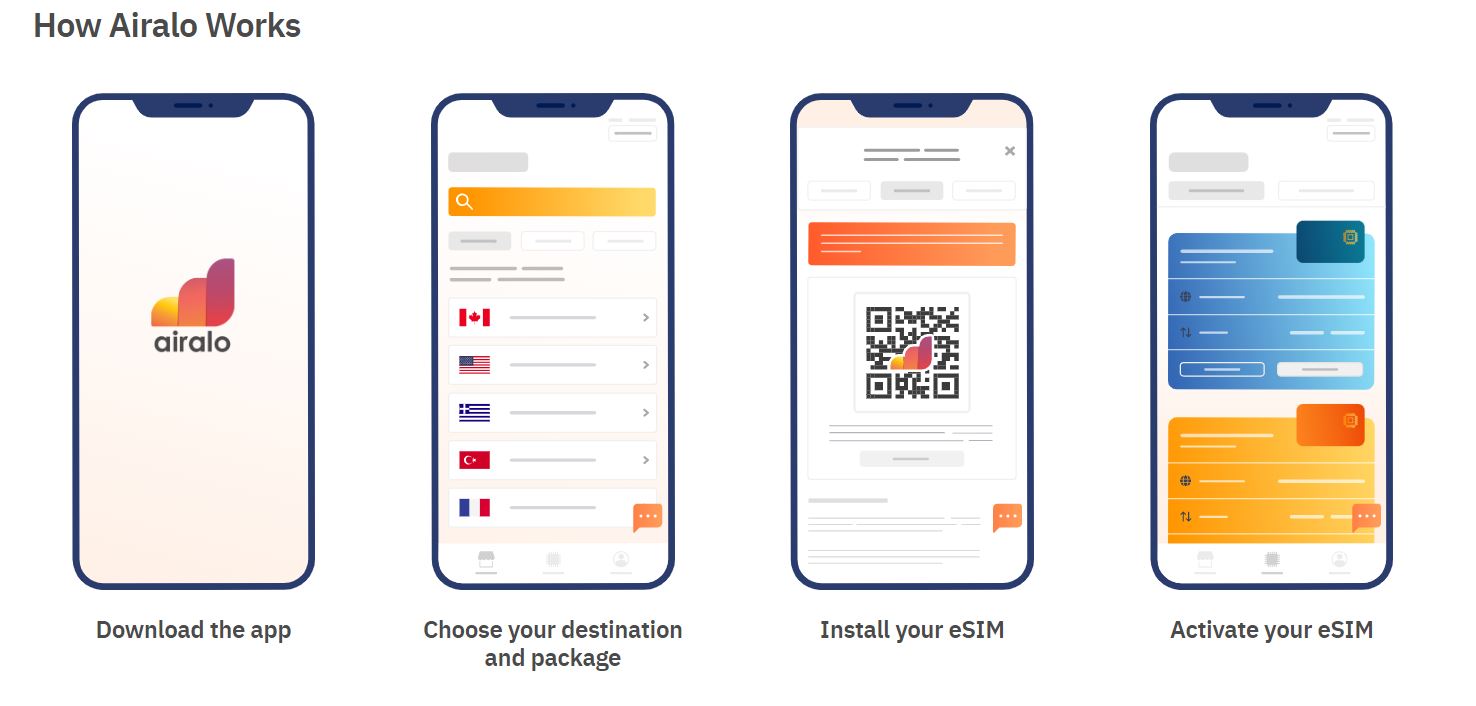 Airalo Review [2024]: Are eSIMs Worth It For Travelers?