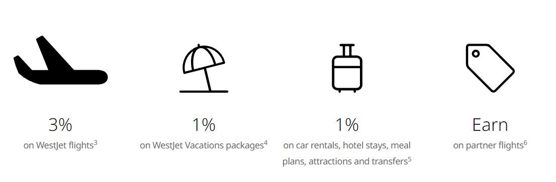 WestJet Rewards Review [2023]: Can You Fly for Less on Rewards?