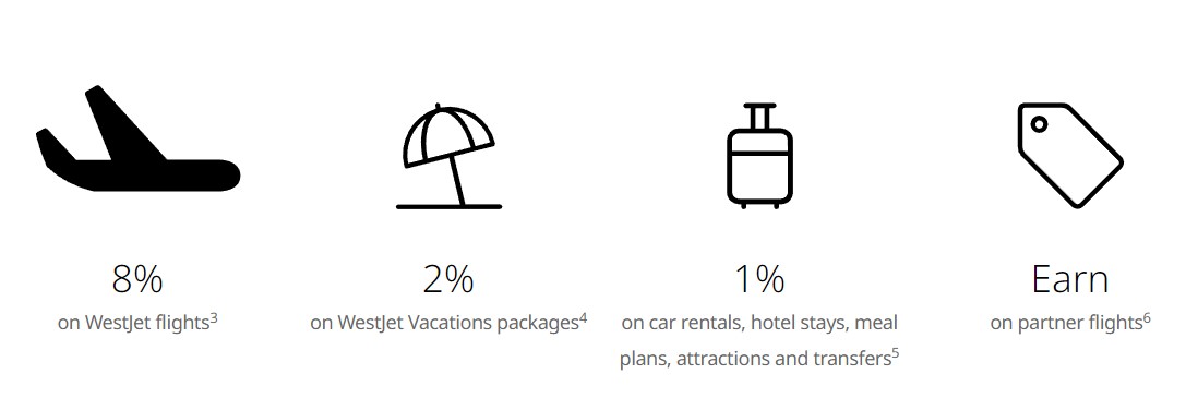 WestJet Rewards Review [2023]: Can You Fly for Less on Rewards?