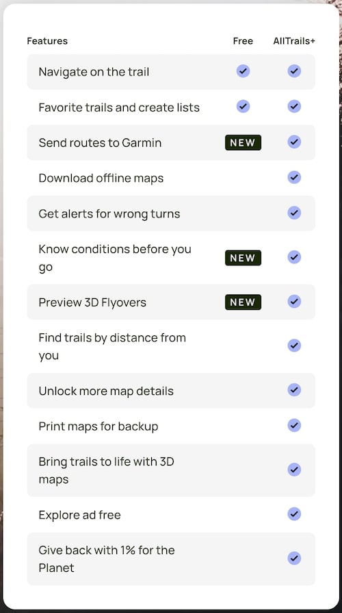 What's up with AllTrails Plus? My Experience + Honest Review!