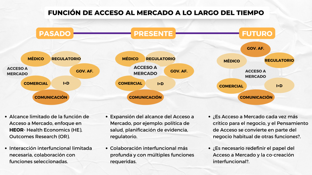 El éxito de la figura del Market Access Manager en la industria ...
