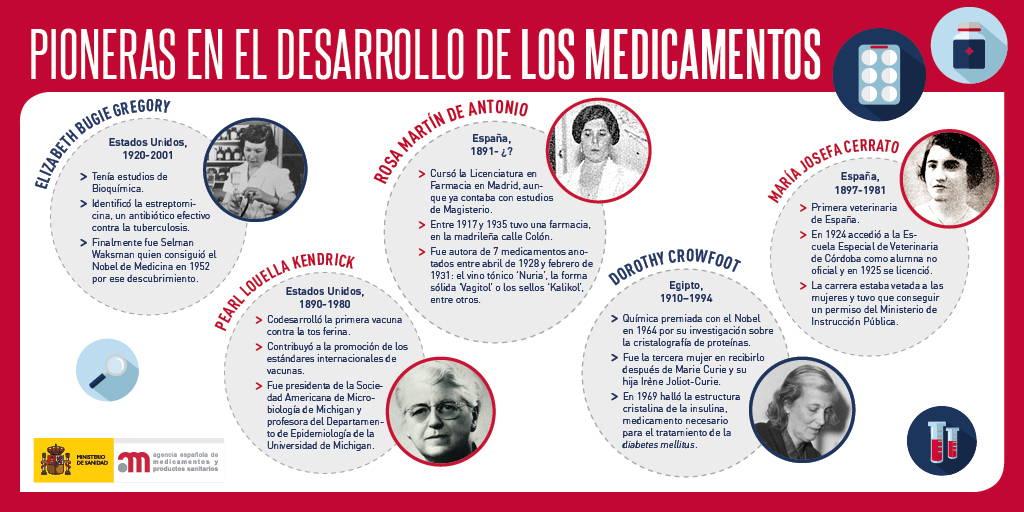 El papel de la mujer en la industria farmacéutica - Farma Leaders Talento