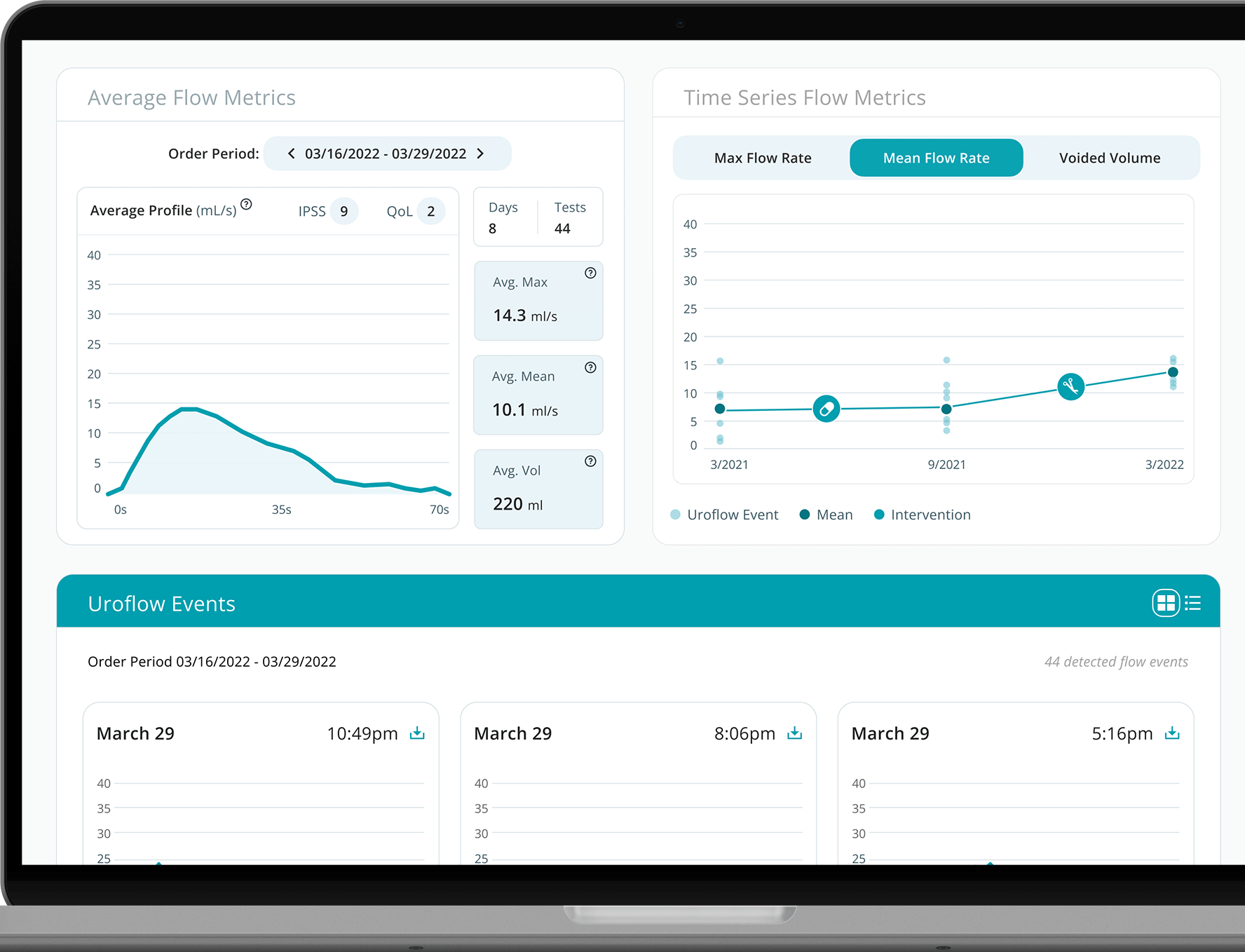 Emano Flow | Remote Urology Patient Monitoring | Remote Uroflowmetry