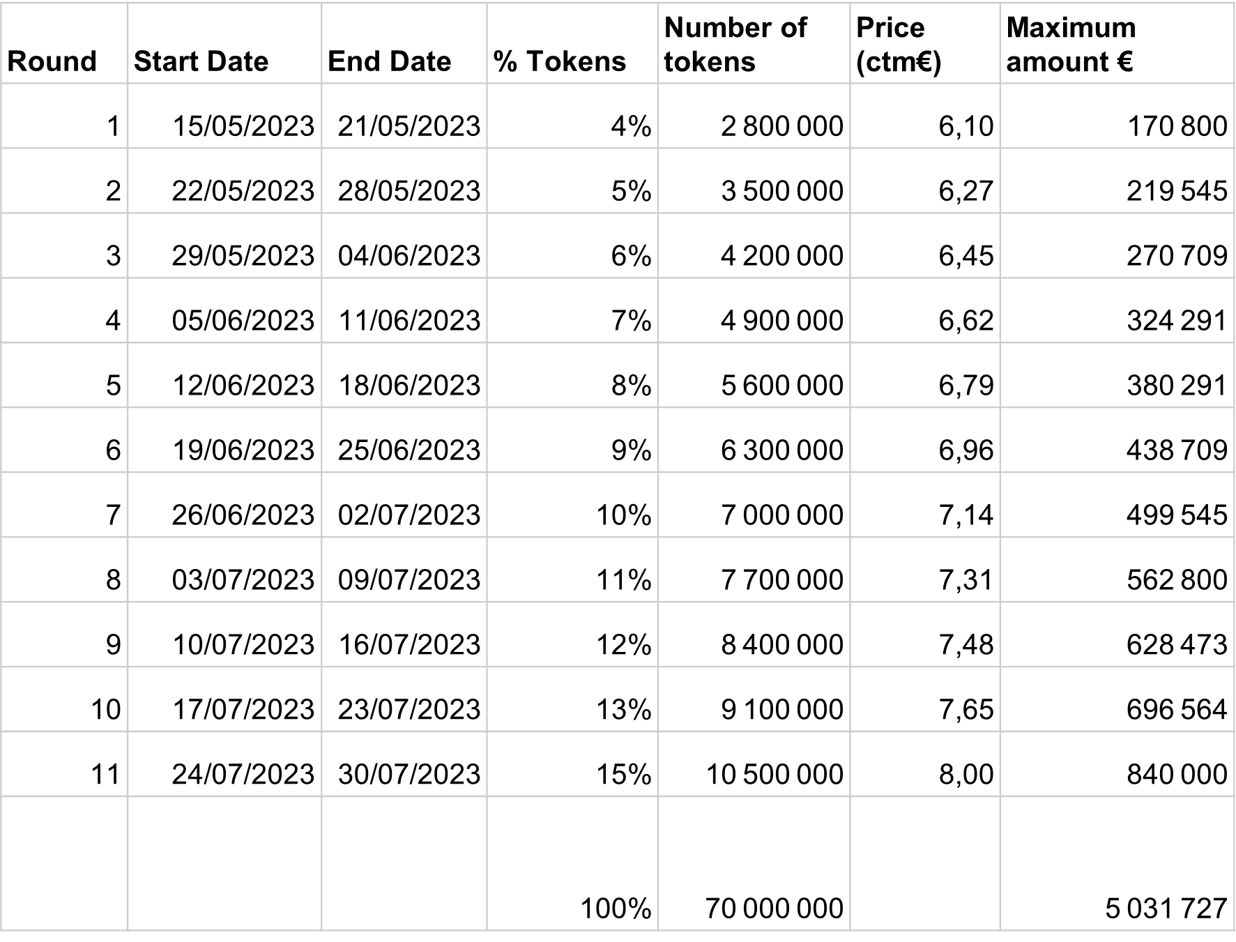 Public sale terms and conditions