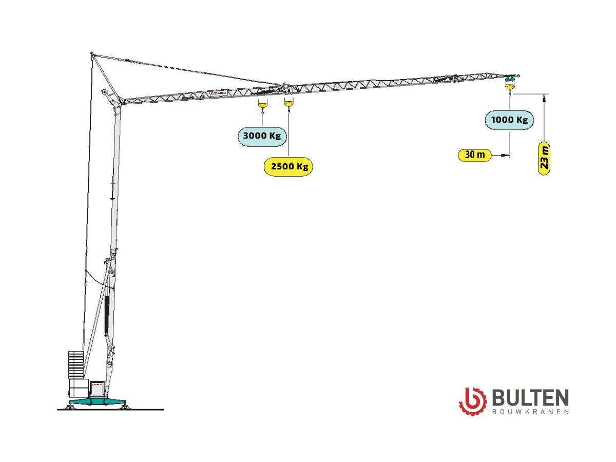 Cattaneo CM 300 bouwkraan | Bulten Bouwmaterieel