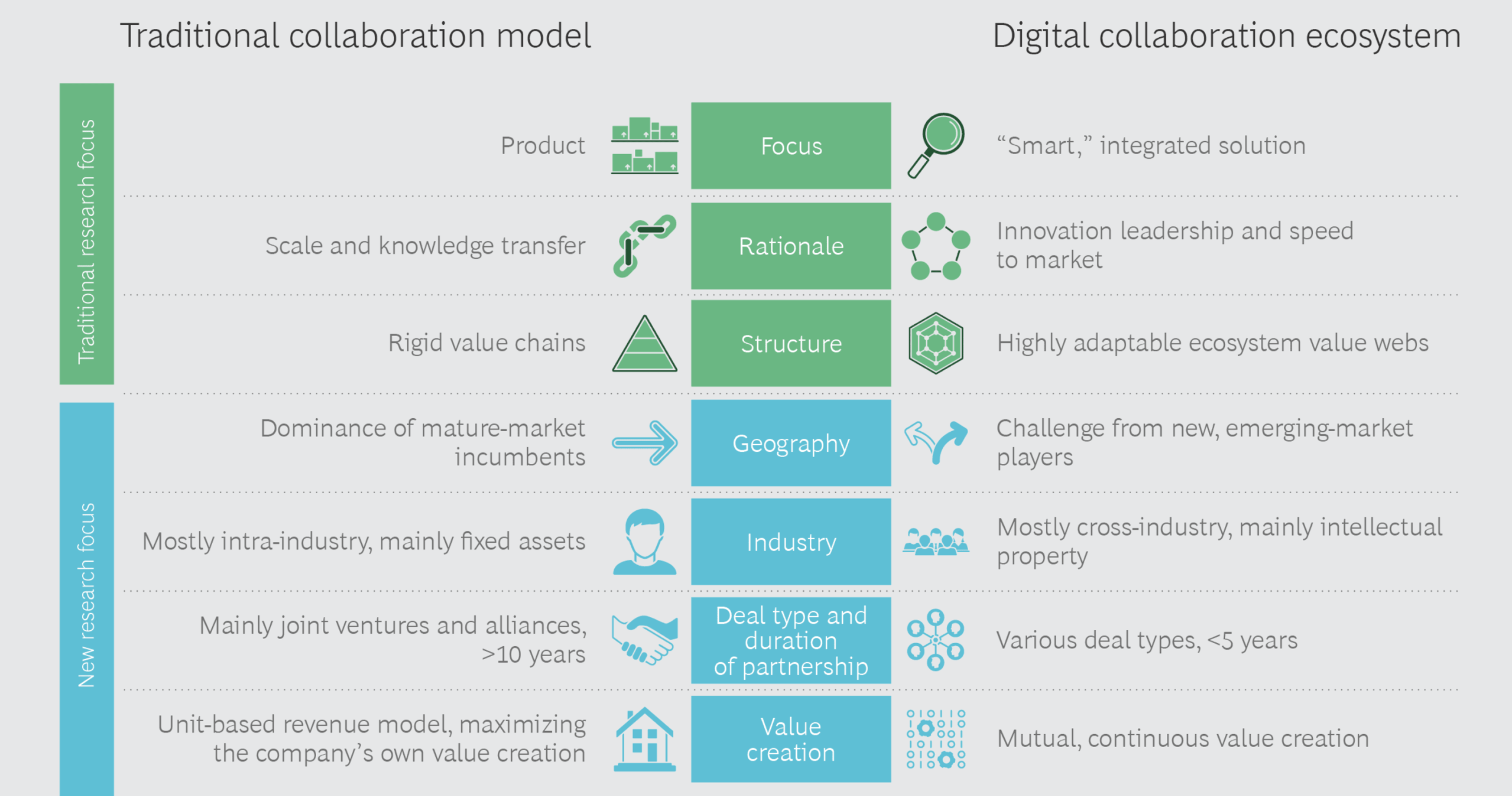 Ecosystem Cloud: Why We Should Not Organize Partner Ecosystems Around ...