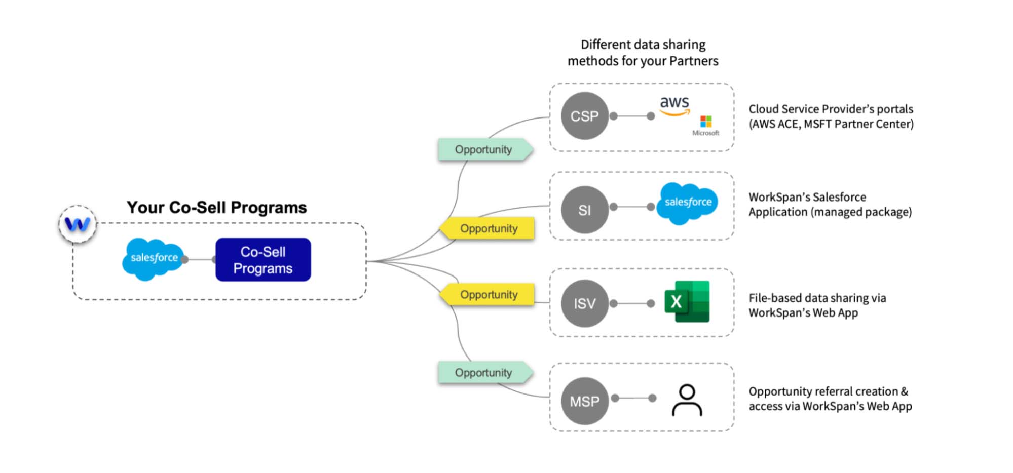 The Ultimate Guide to Building a Framework for Your Partner Ecosystem