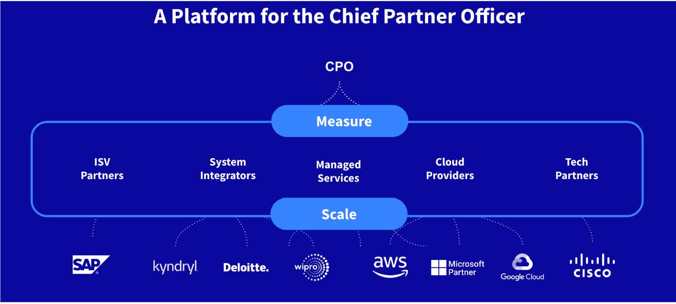 The CPO Blueprint: Navigating the Path to Chief Partner Officer