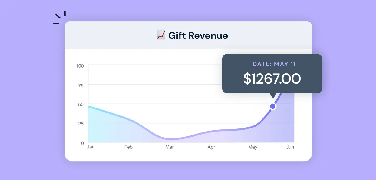 You’re Doing Online Gifting Wrong: New Shopify App Helps Ecommerce Brands Track Giftable Revenue ...
