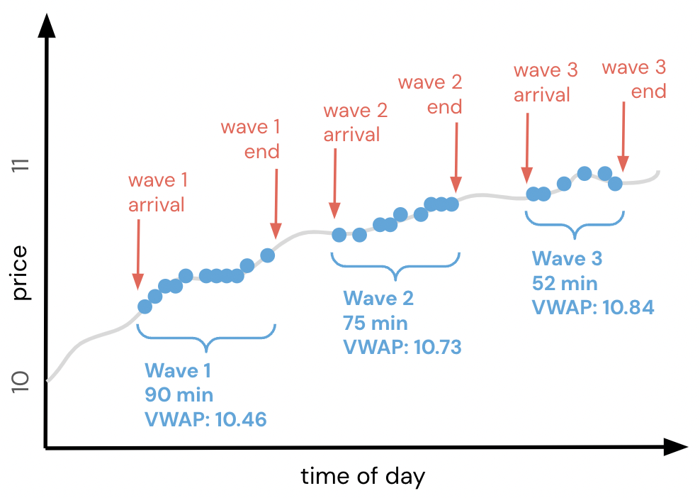 Understanding and Accessing Order Stitching in Transaction Cost Analysis