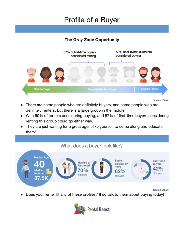 Rental Beast Resource– The Profile of a Buyer