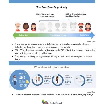 Rental Beast Resource– The Profile of a Buyer