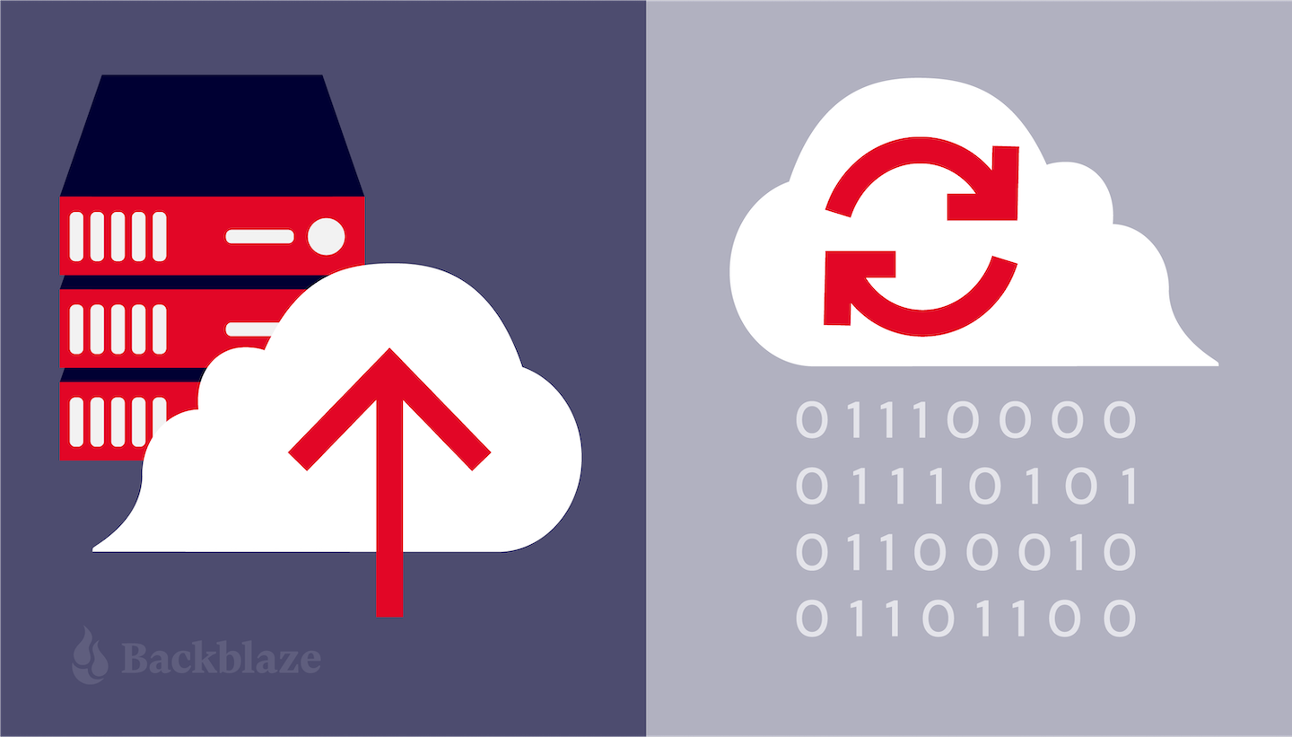 Backblaze B2 Backup and Archive